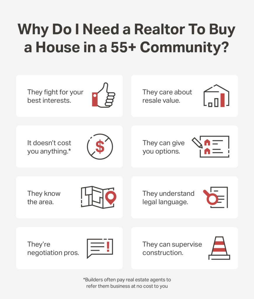 Why Use a Realtor To Buy a Hosue | 55places