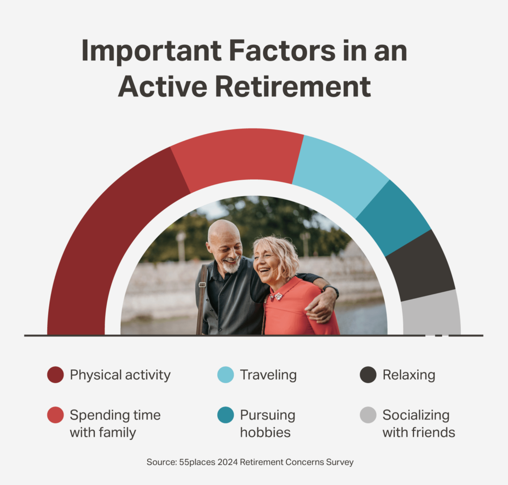 Top 5 Trends From Survey of American Adults 55 and Over
