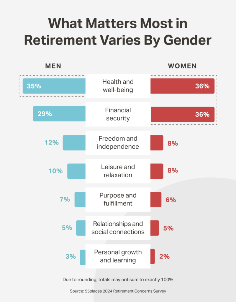 Top 5 Trends From Survey of American Adults 55 and Over