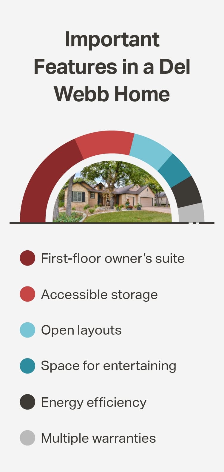 Is Del Webb a Good Builder? Here’s Why It’s a Top Choice