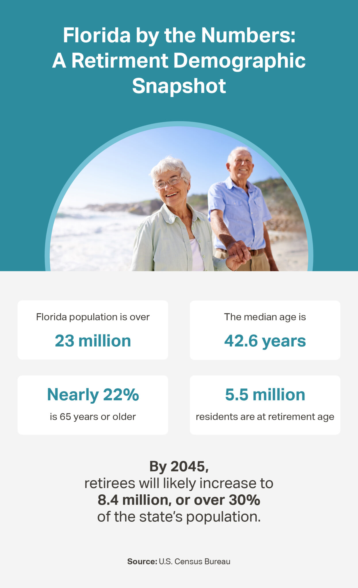 Florida Retirement Explained: Best Places, Benefits & Costs