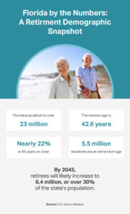 Florida Retirement Explained: Best Places, Benefits & Costs