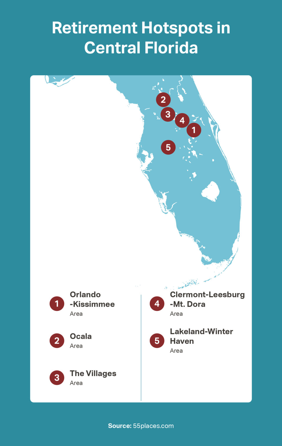 Retiring in Central Florida: Best Cities, Costs & 55+ Communities