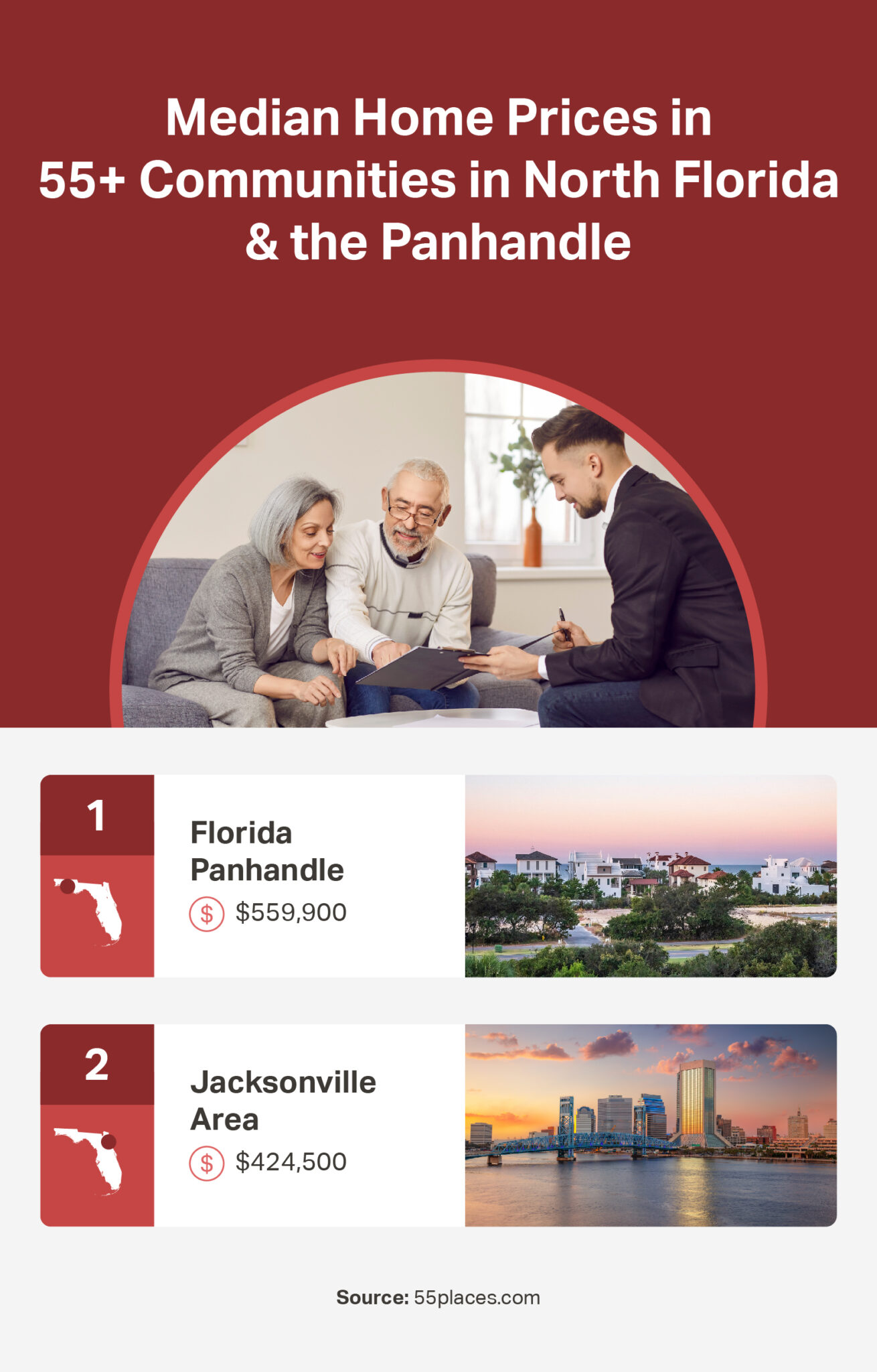 Retiring in North Florida & the Panhandle