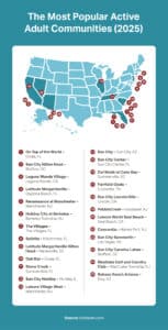 The Most Popular Active Adult Communities | 55places Blog