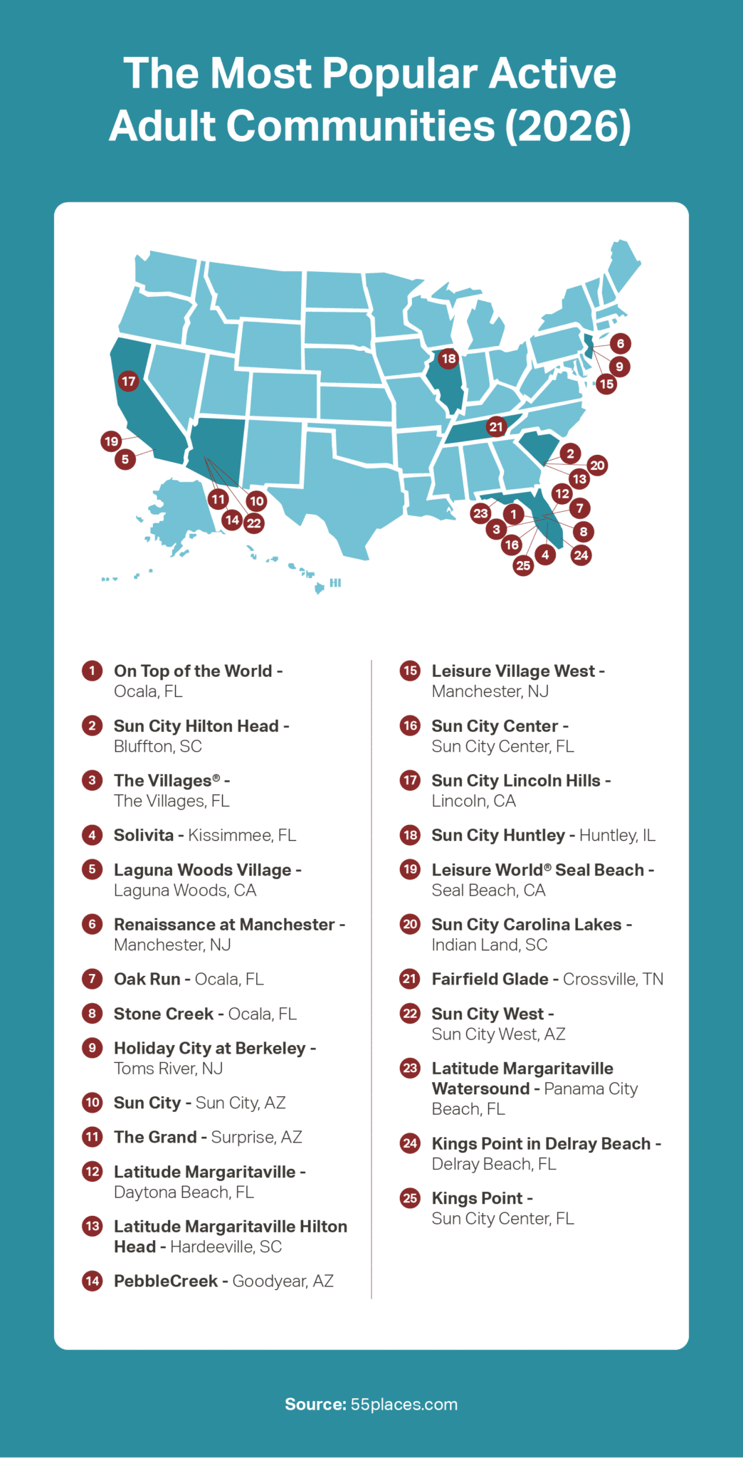 The Most Popular Active Adult Communities | 55places Blog